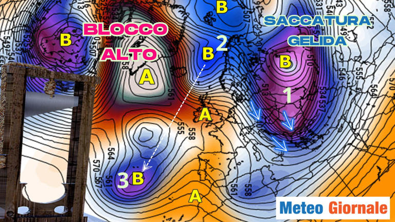 Alta di blocco “ghigliottinata”: stravolgimento dell’azione fredda sull ...