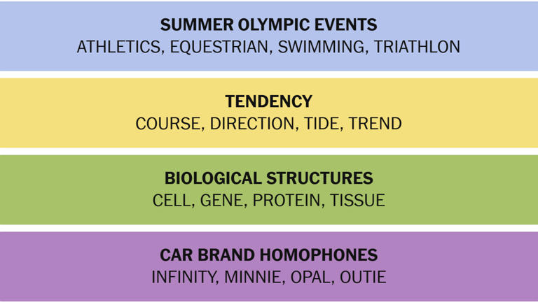 Today's connections answer: Hints & solution for December 29, 2025