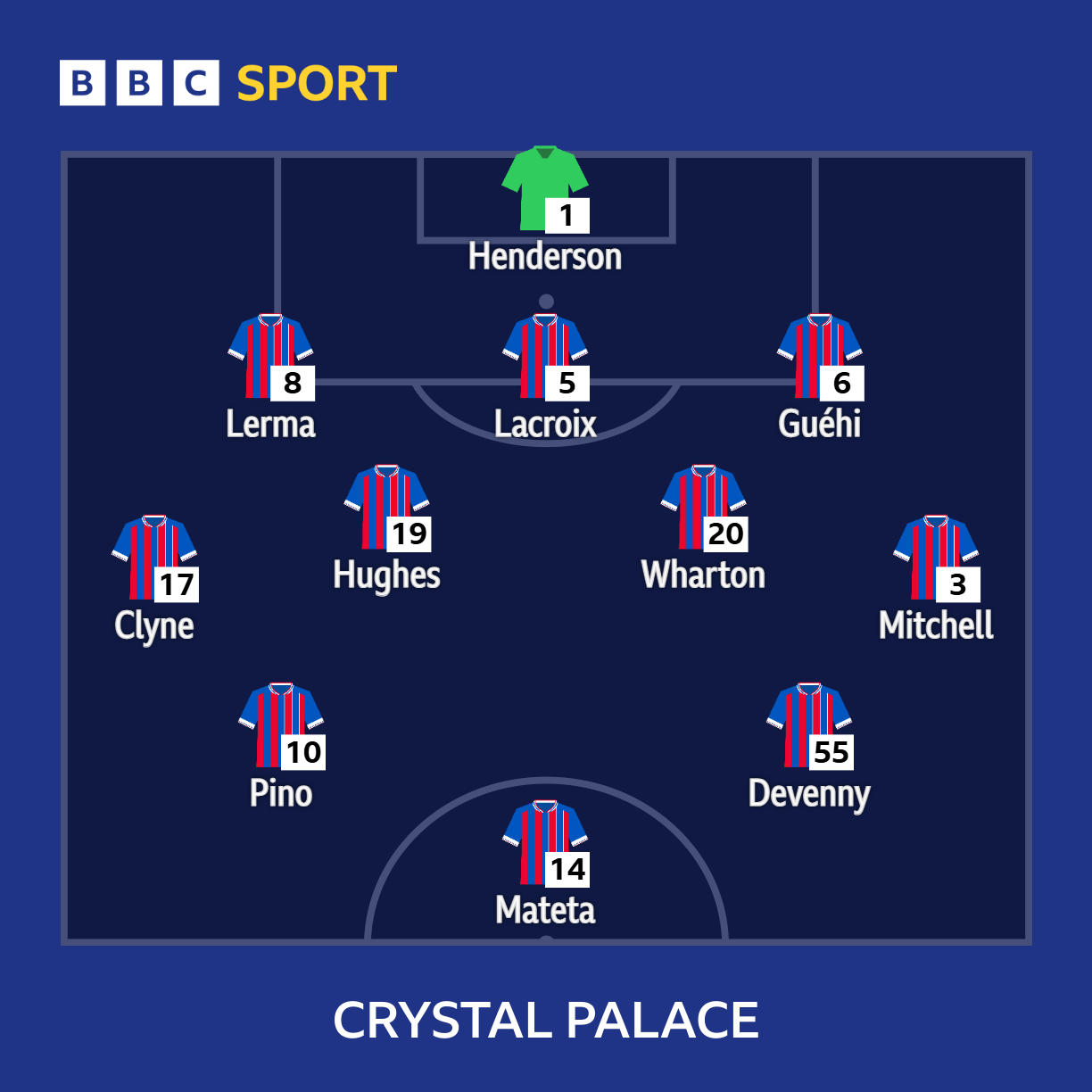 Crystal Palace v Tottenham: Team news