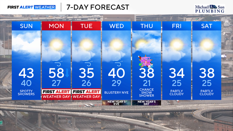 Howling winds, much colder weather blow into Maryland on Monday