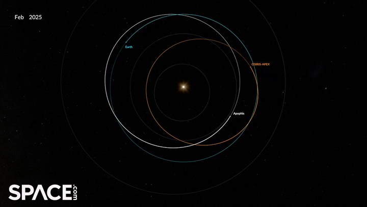 Time-lapse orbit animation of OSIRIS-APEX's epic journey to asteroid ...