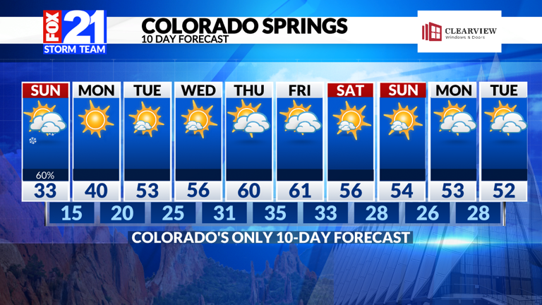 Cold and windy for now, but warmth will return