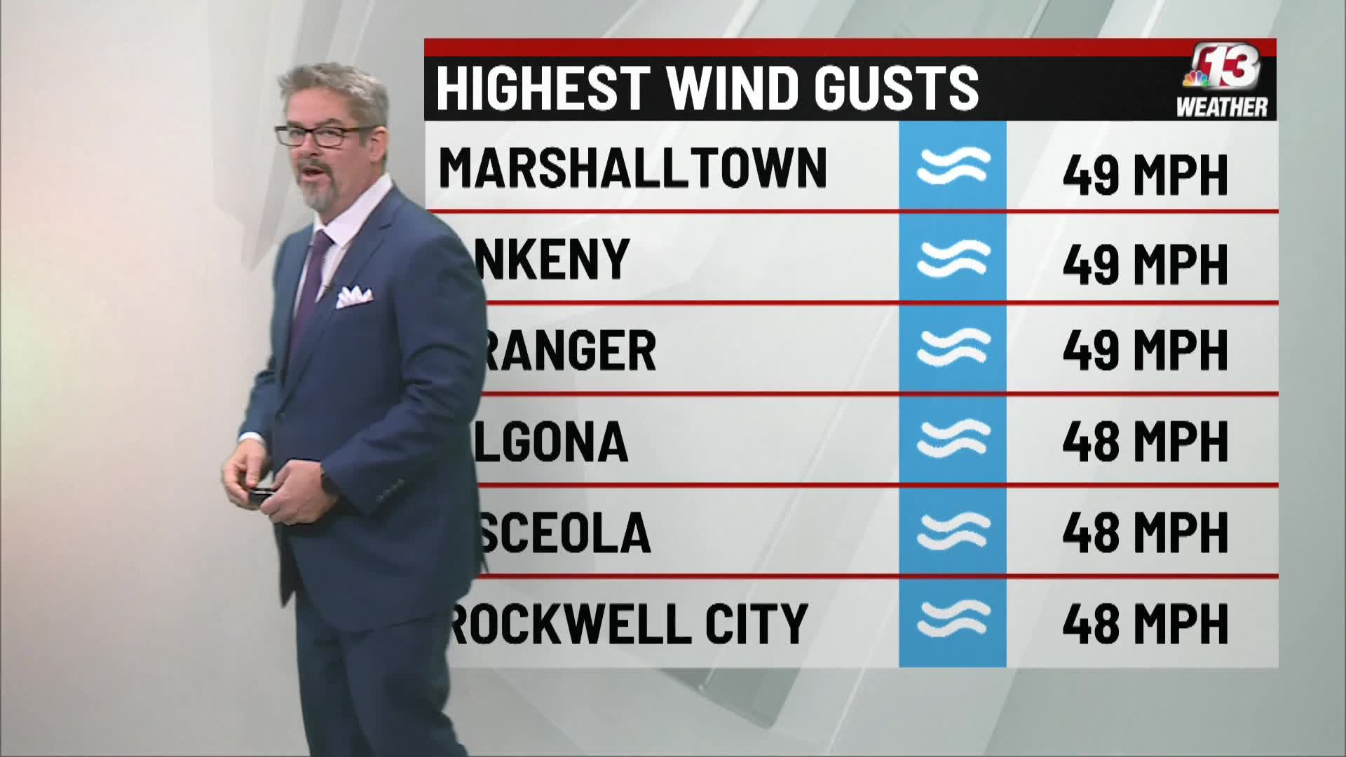 Jason Parkin's Sunday forecast