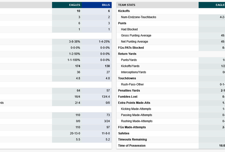 Buffalo Bills vs. Philadelphia Eagles Week 17 fan discussion