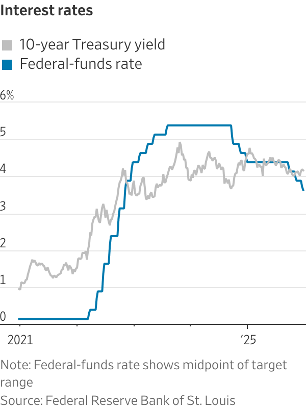 How investors are preparing for a new Fed