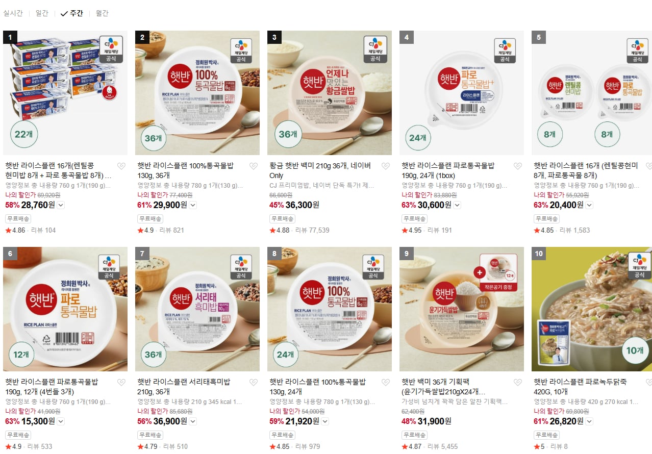 “밥은 죄가 없다” 정희원 논란 속 CJ·매일유업, 제품 반값 할인