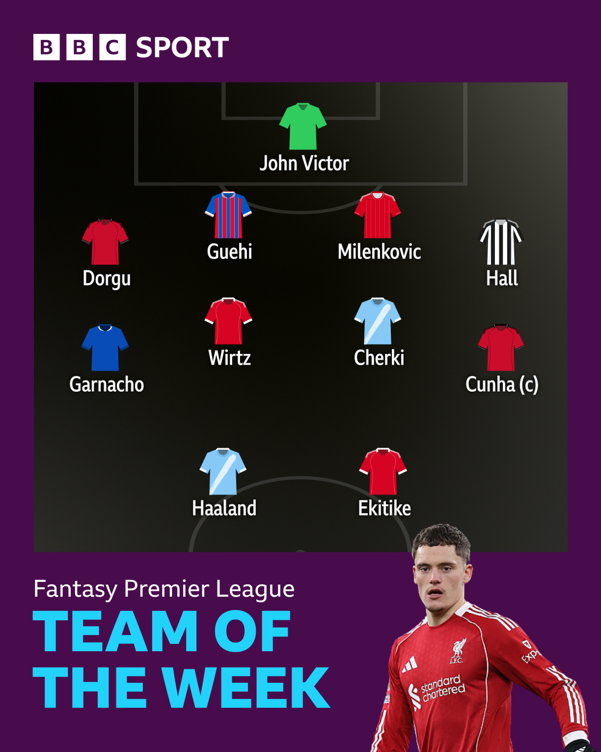 Back captain Cunha to haunt Wolves - FPL team of the week