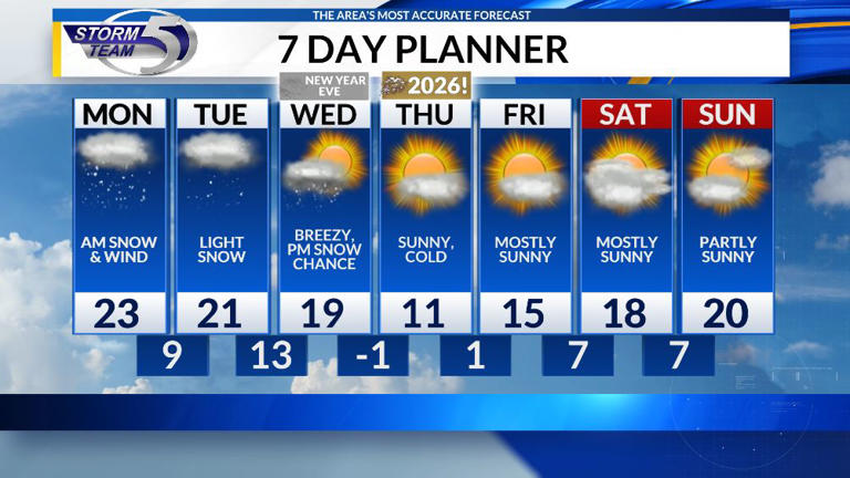 Winter weather holds through the night in northeast Wisconsin