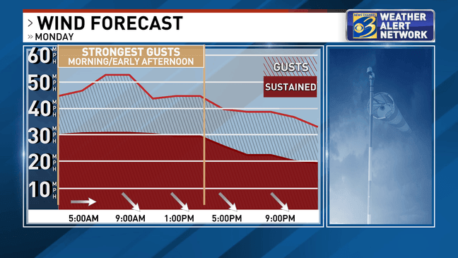 Heavy rain and thunderstorms Sunday ahead of flash freeze, whipping ...