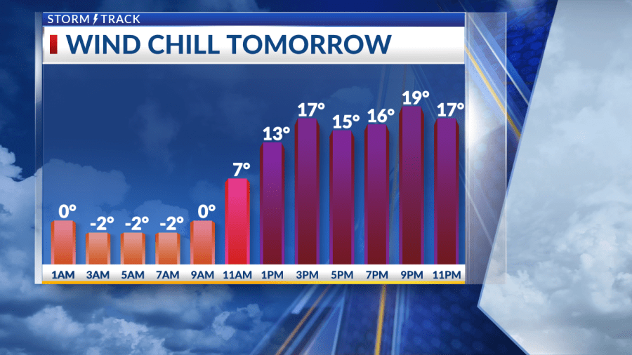 Cold wind blows through for another day