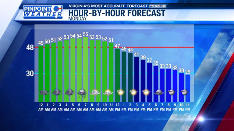 Pinpoint weather: Cold air and strong winds arrive tomorrow
