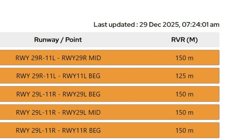 Dense smog returns to Delhi, air quality turns 'severe', flight, train ...