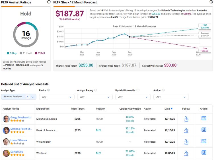 PLTR vs. NBIS vs. CRWV: Which AI stock is the best pick for 2026 ...