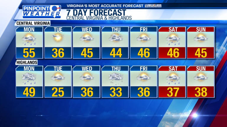 Pinpoint weather: Cold air and strong winds arrive tomorrow