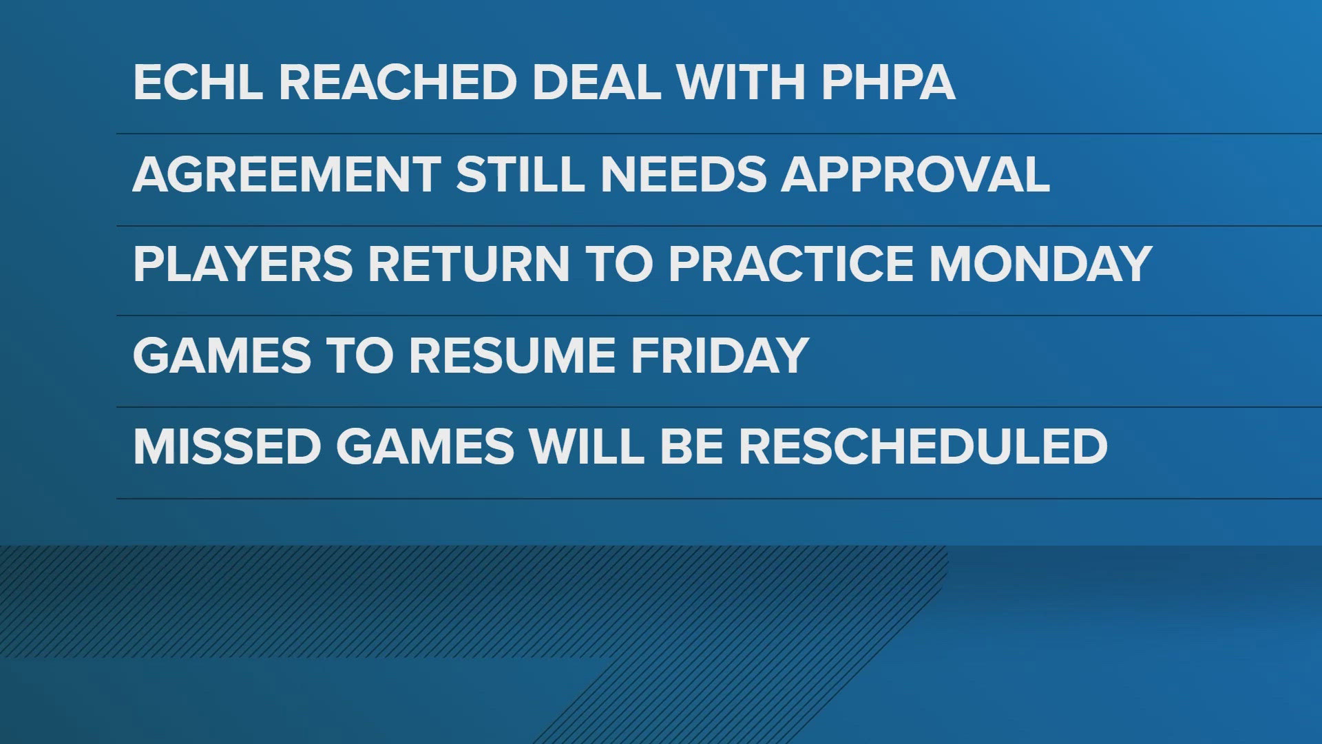 Gargoyles cancel Sunday game | ECHL strike ends