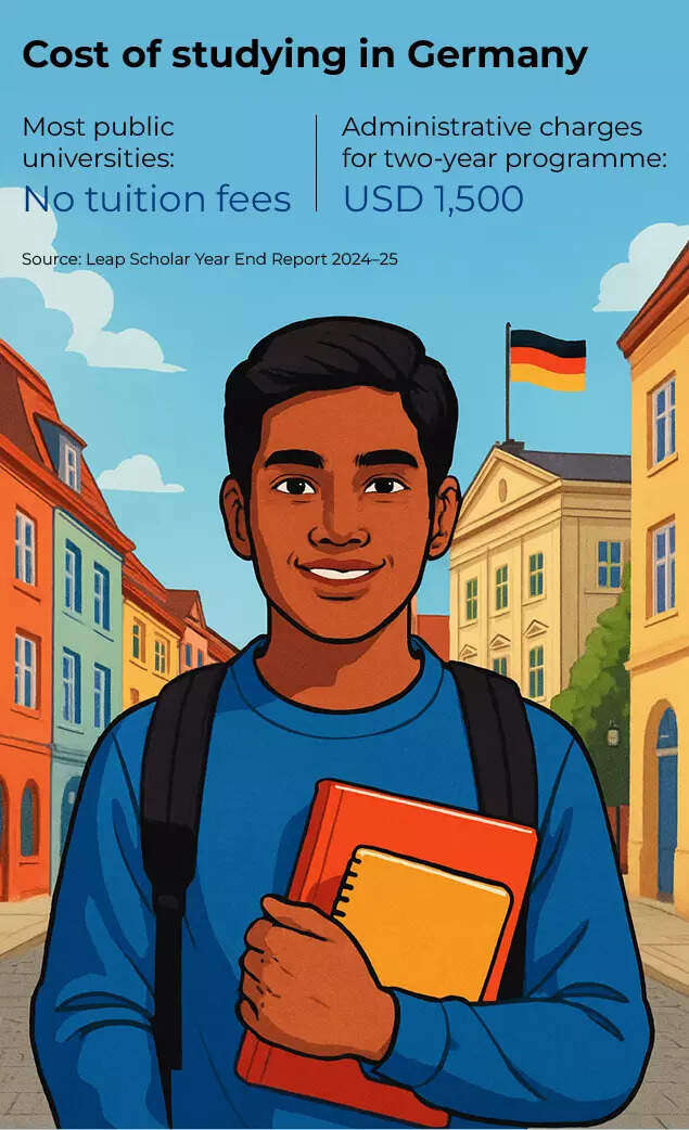 Indian students are placing their bets on these study-abroad ...