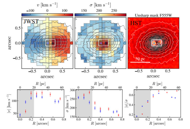 Hubble spotted two cores in a nearby galaxy—now James Webb may have ...