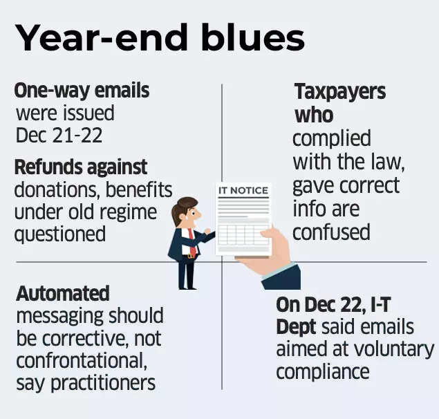 Income Tax department emails rattle taxpayers! Tax refunds, ITR ...