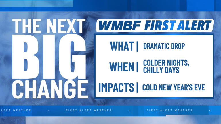 First alert: Strong cold front brings big temperature drop