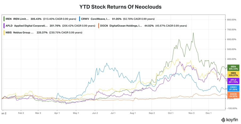 IREN vs Nebius: Which neocloud stock is a better bet heading into 2026?
