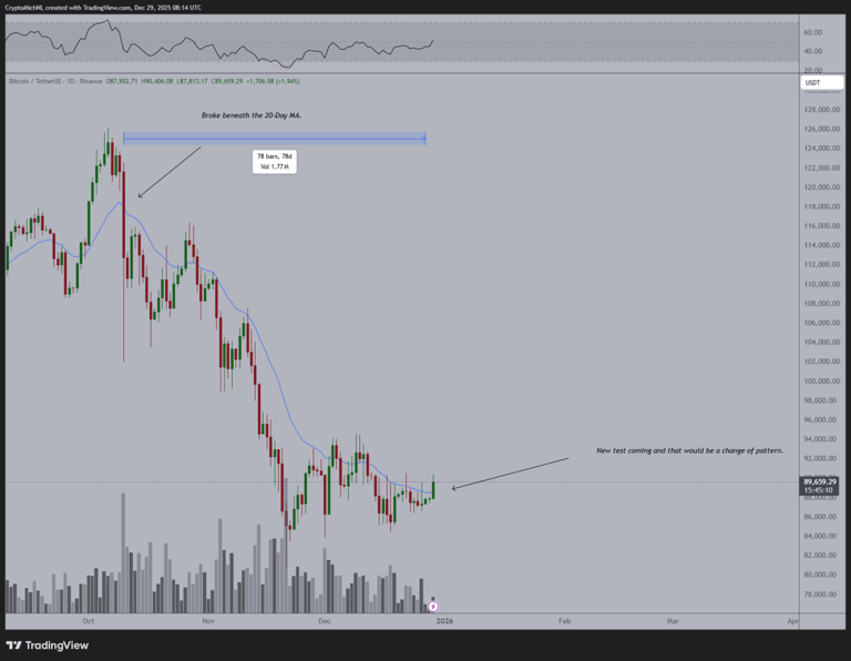 Bitfinex whales go long BTC for 2026: 5 things to know in Bitcoin this week