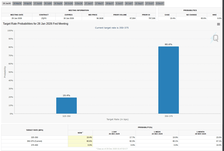 Bitfinex whales go long BTC for 2026: 5 things to know in Bitcoin this week