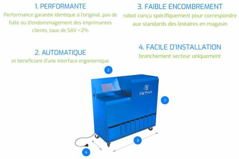 Fill’Print : la machine qui recharge plus de 1 400 types de cartouches ...