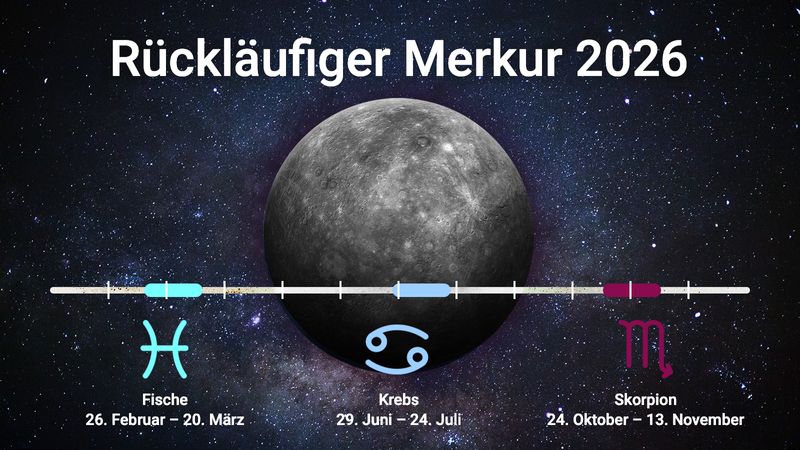 Rückläufiger Merkur 2026: Alle Phasen und ihre Bedeutung