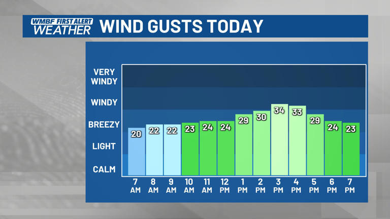 First alert: Strong cold front brings big temperature drop