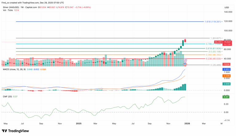 Silver overtakes NVIDIA’s market cap after precious metals added $16T ...