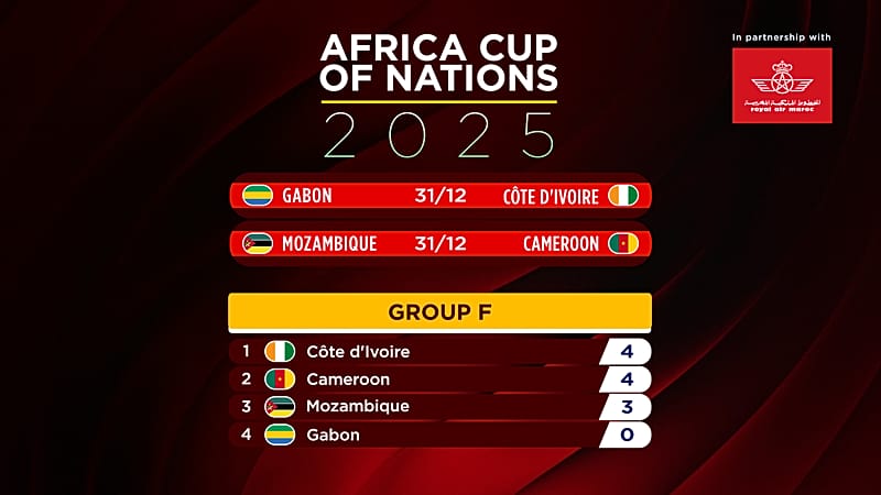 AFCON 2025: Algeria leads Group E, Cameroon and Ivory Coast neck and ...