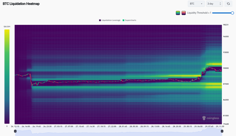 Bitfinex whales go long BTC for 2026: 5 things to know in Bitcoin this week