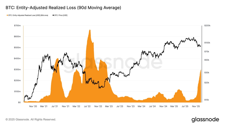 Bitfinex whales go long BTC for 2026: 5 things to know in Bitcoin this week