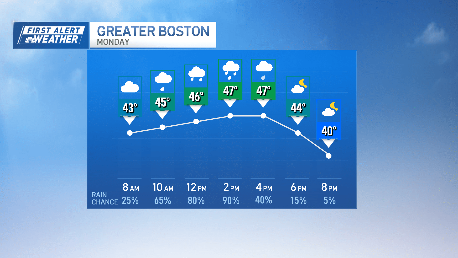 Ice storm, rain making for messy travel conditions this morning