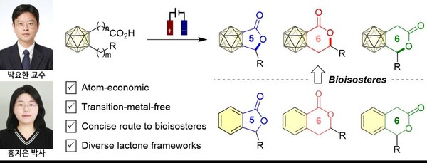 충남대 박요한 교수팀, 'Organic Letters' 논문 게재