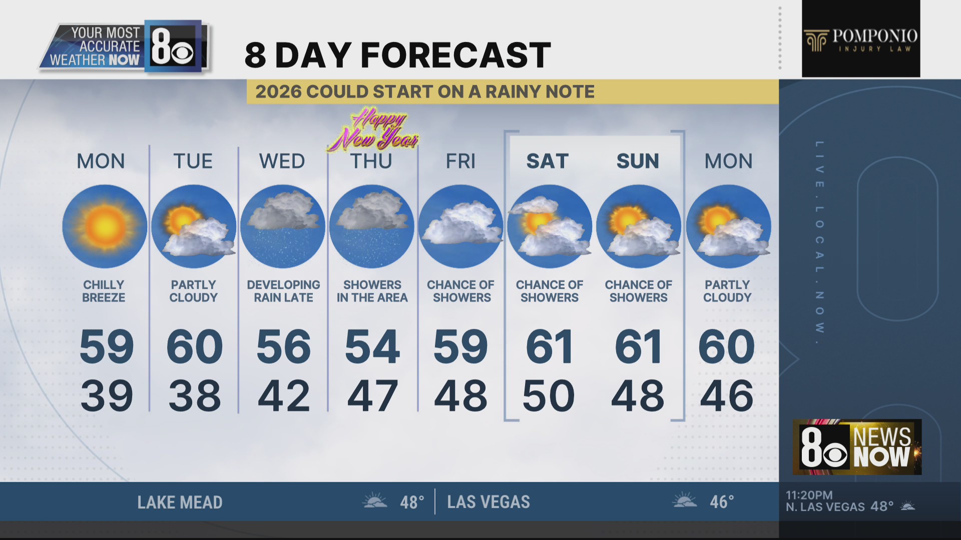 Jerry's forecast: December 28, 2025