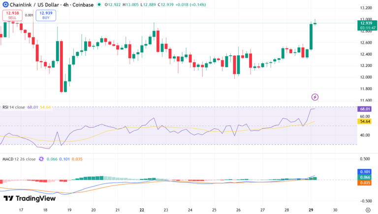 Chainlink price prediction 2025-2031: A strong buy sentiment for LINK?