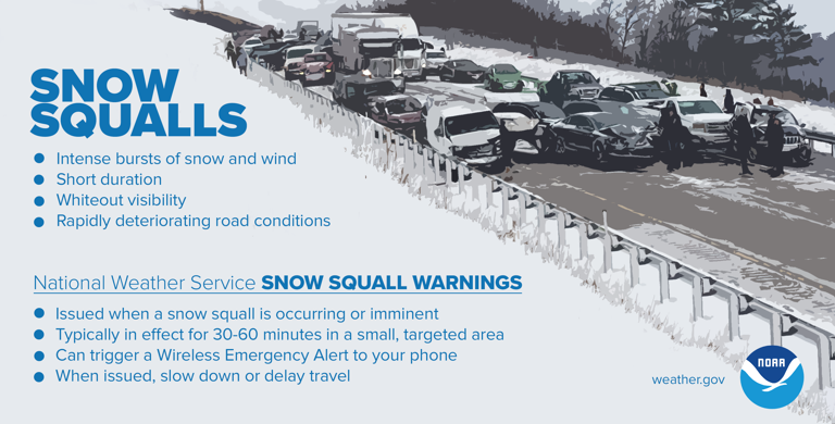 Snow squalls lead to major crash, close UP roads. What causes them?