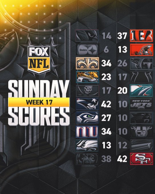 Monday morning NFL top 10 rankings: Seahawks hold top spot; Eagles ...