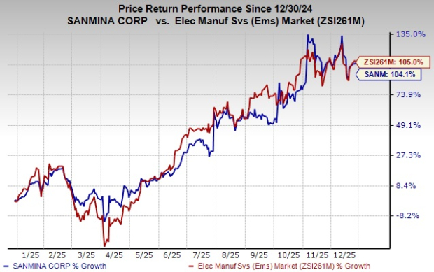 Can Sanmina's thrust on 42Q connected manufacturing boost revenues?