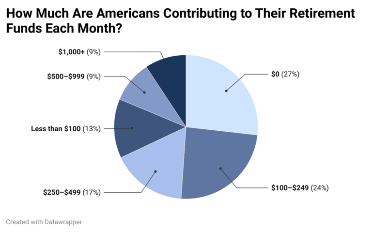 How many years will it take to retire in your state?
