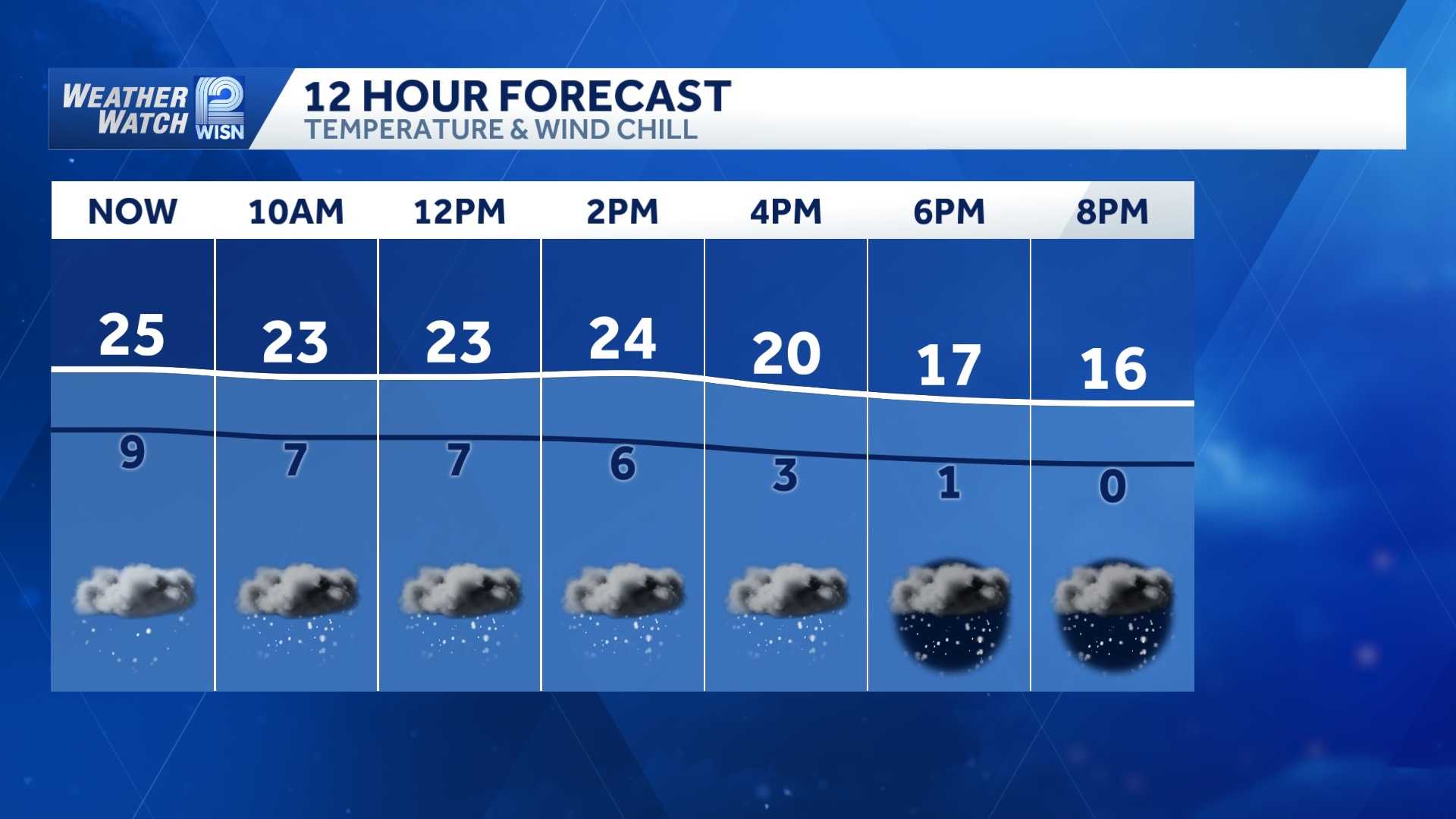 Fog, rain, snow and very strong winds impact SE Wisconsin in the next ...