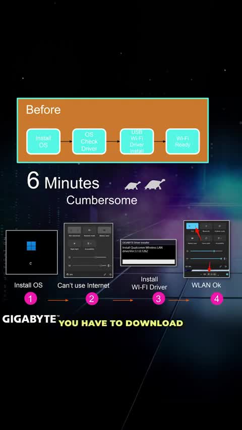 Gigabyte’s DriverBIOS is a game-changer for PC builders!