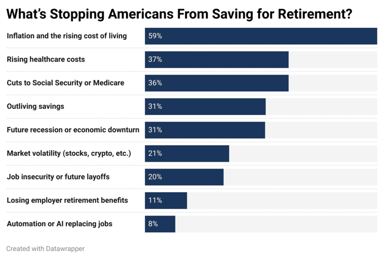 How many years will it take to retire in your state?