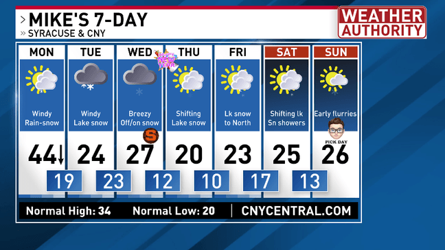 Heavy snow with whiteouts following strong wind threat to start the week