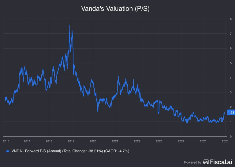 Vanda’s FDA moment: A high-stakes bet that could redefine the stock