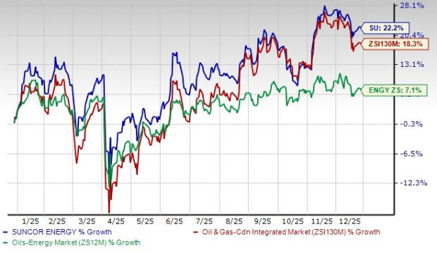 Suncor Energy stock: Not a buy yet, but still worth holding on