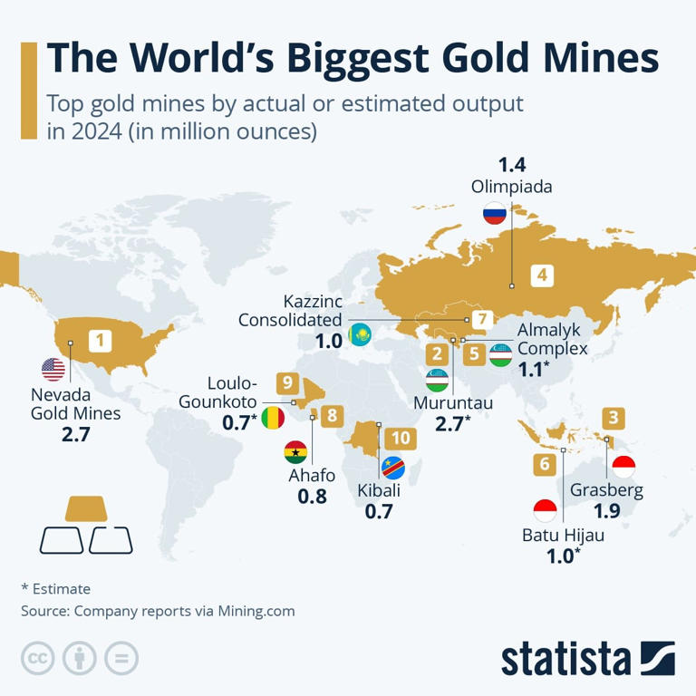 Here are the 7 countries with the most gold mines in the world right now