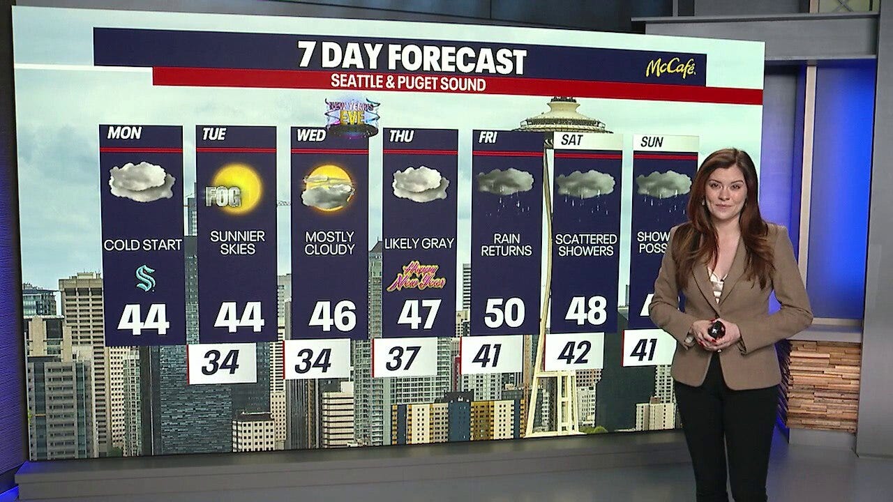Seattle weather: Cold, dry start to the week