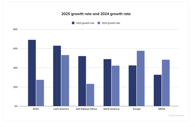World’s most crypto-friendly countries of 2025 — a regulation scorecard
